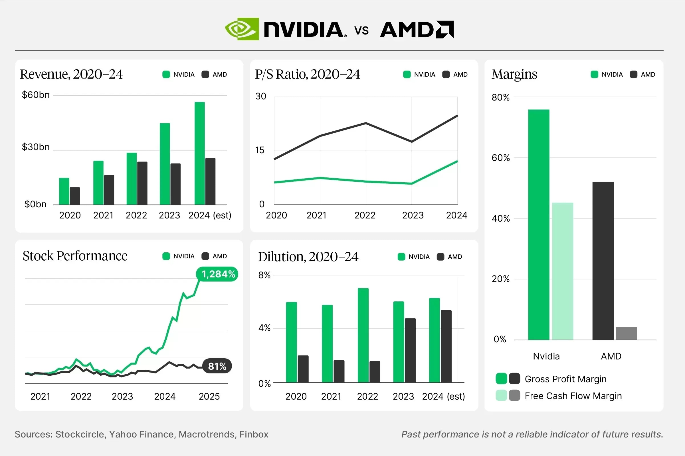 AMD Stock: Recent Performance and Investment Insights – Invisiverse News