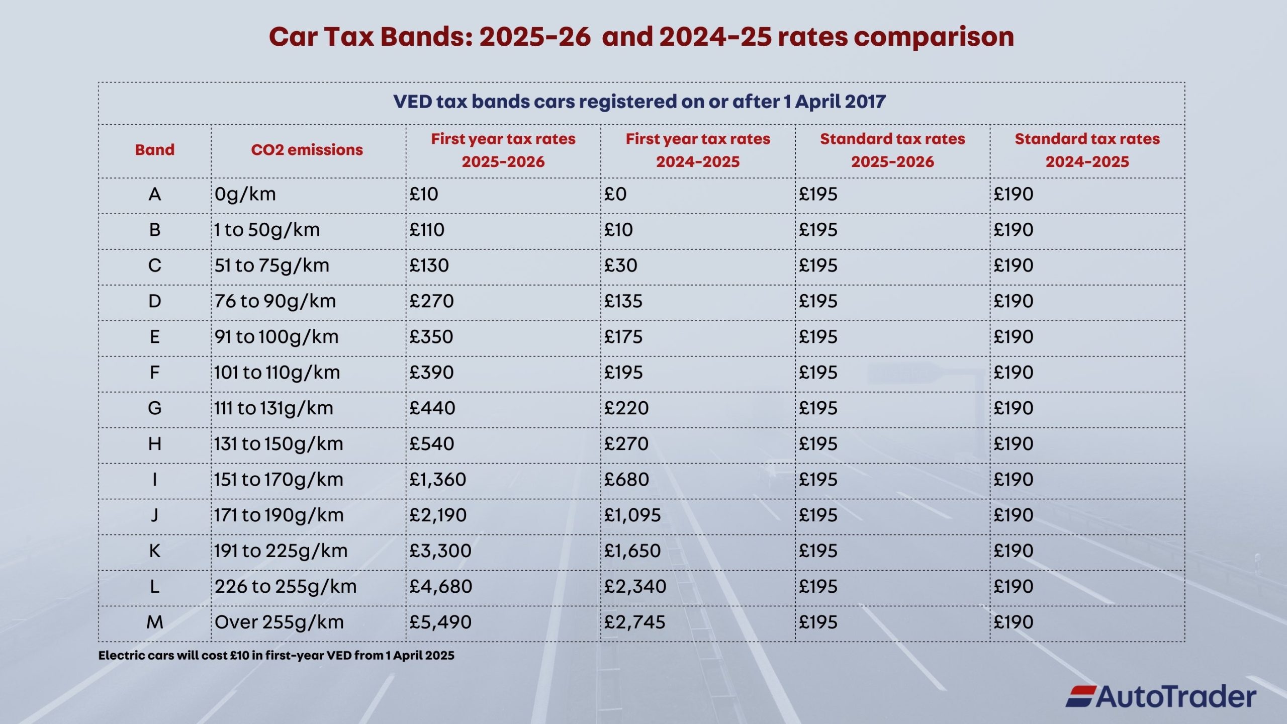 What You Need to Know About Car Tax Changes in the UK – Invisiverse News