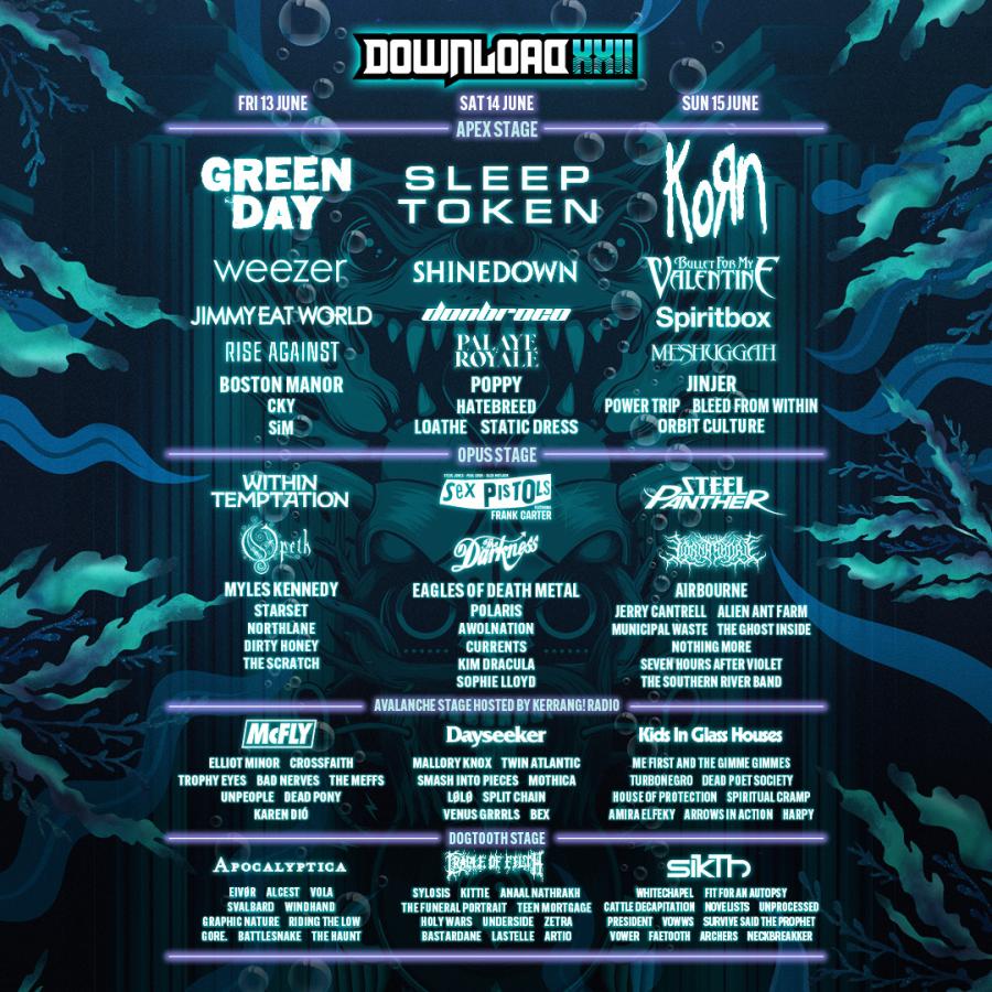 Everything You Need to Know About Download Festival 2025 – Invisiverse News