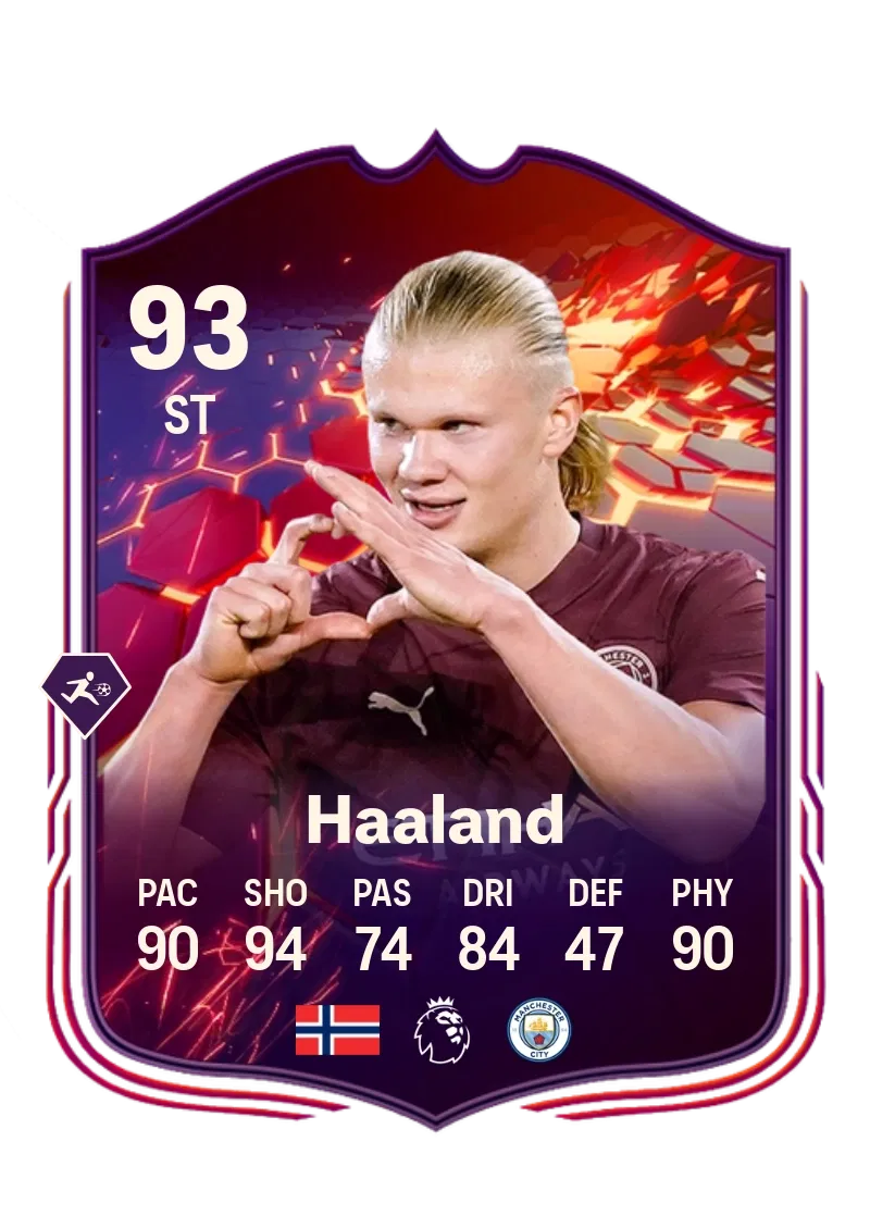 Erling Haaland: The Goal-Scoring Machine of the Premier League ...