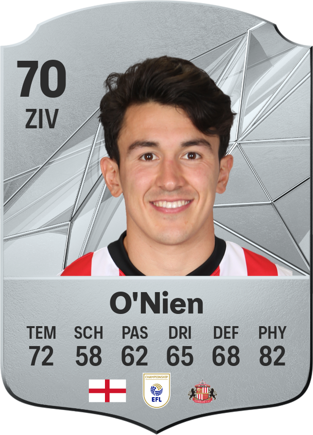 The Rising Star of Luke O’Nien in Football – Invisiverse News