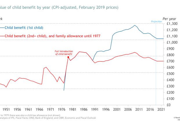 Child Benefit: Crucial Support for Families in the UK – Invisiverse News