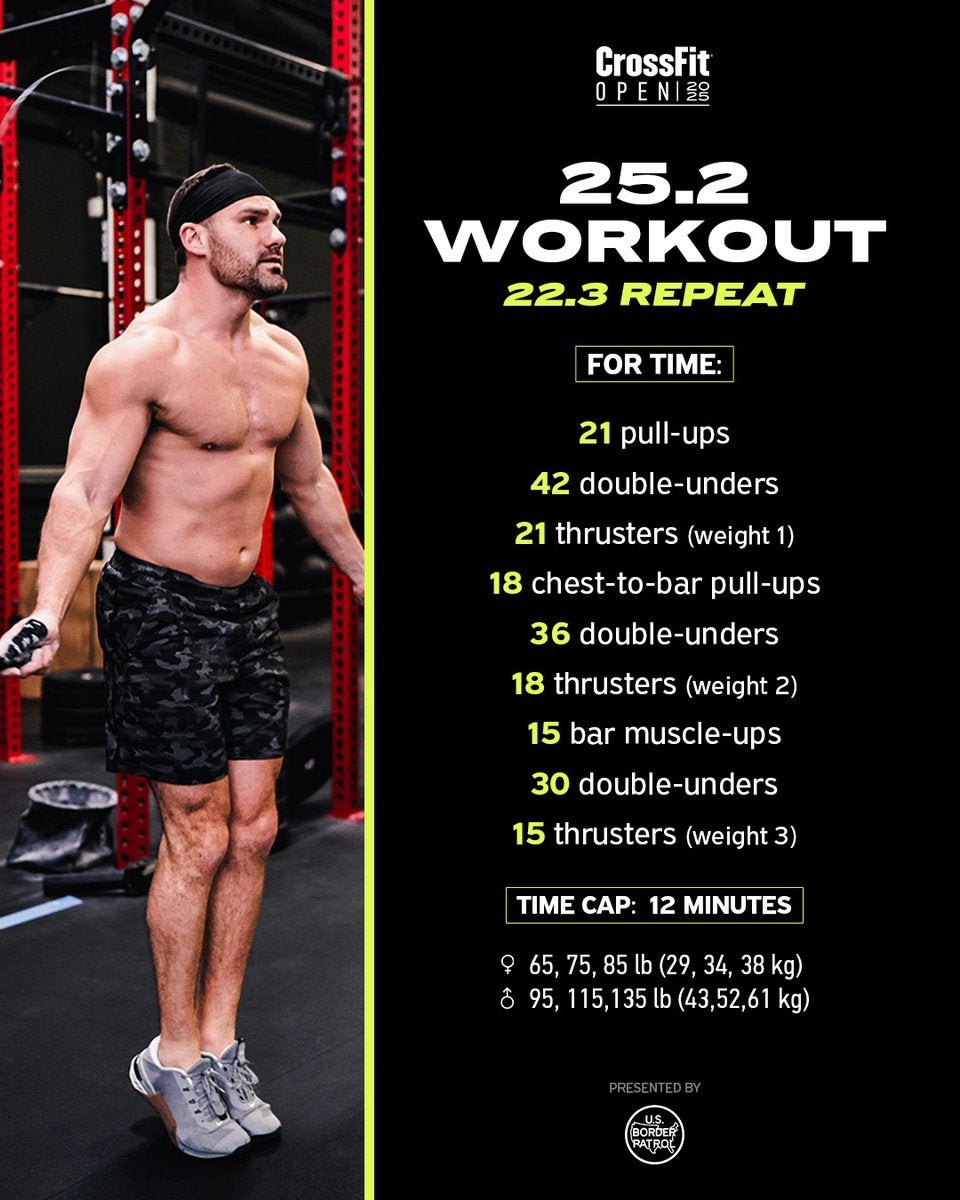 CrossFit 25.2: Key Highlights and Community Impact – Invisiverse News