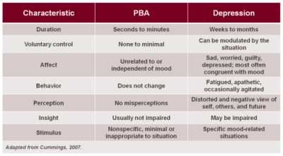 Understanding Crying Disease: A Comprehensive Guide – Invisiverse News