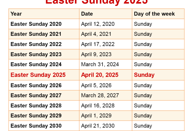 Easter Sunday 2025: What You Need to Know – Invisiverse News