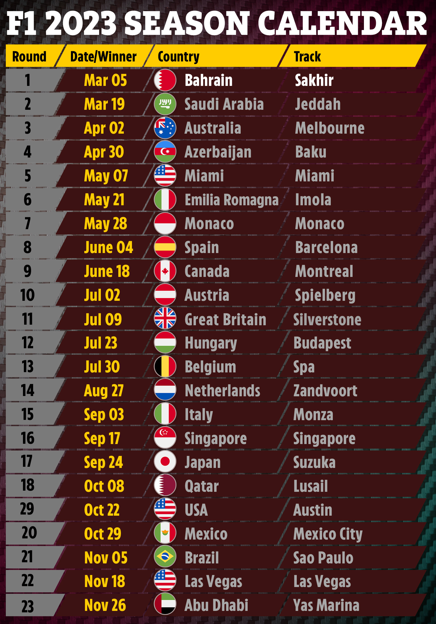 An Overview of the 2024 F1 Calendar – Invisiverse News