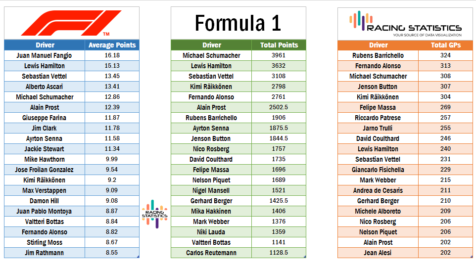 Understanding the F1 Points System: How It Works – Invisiverse News