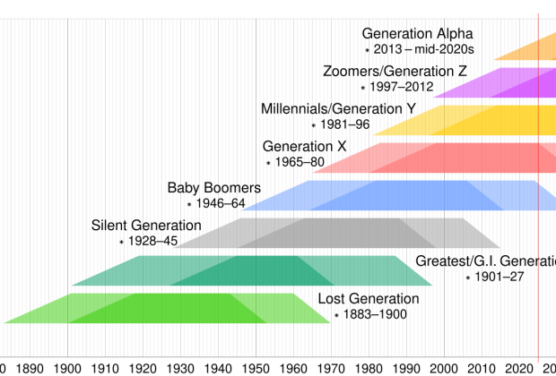 Exploring the Gen Z Years: Trends and Cultural Impact – Invisiverse News