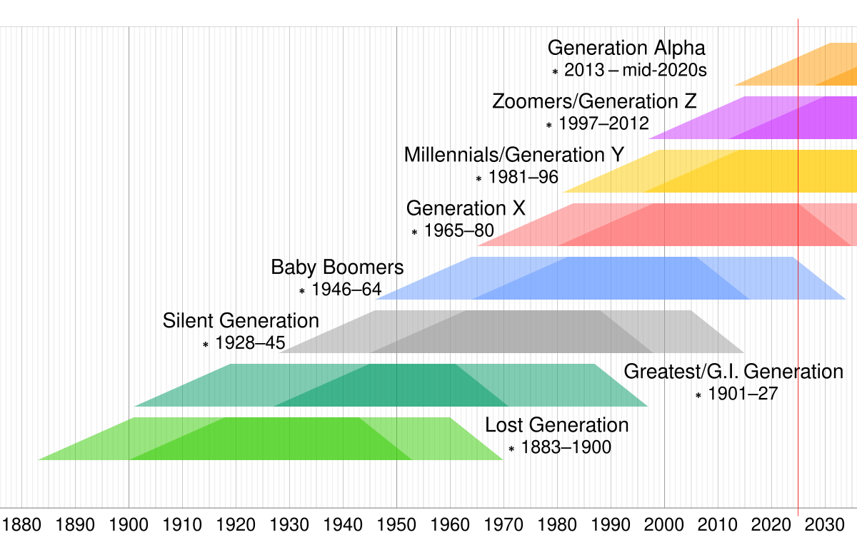 Exploring the Gen Z Years: Trends and Cultural Impact – Invisiverse News