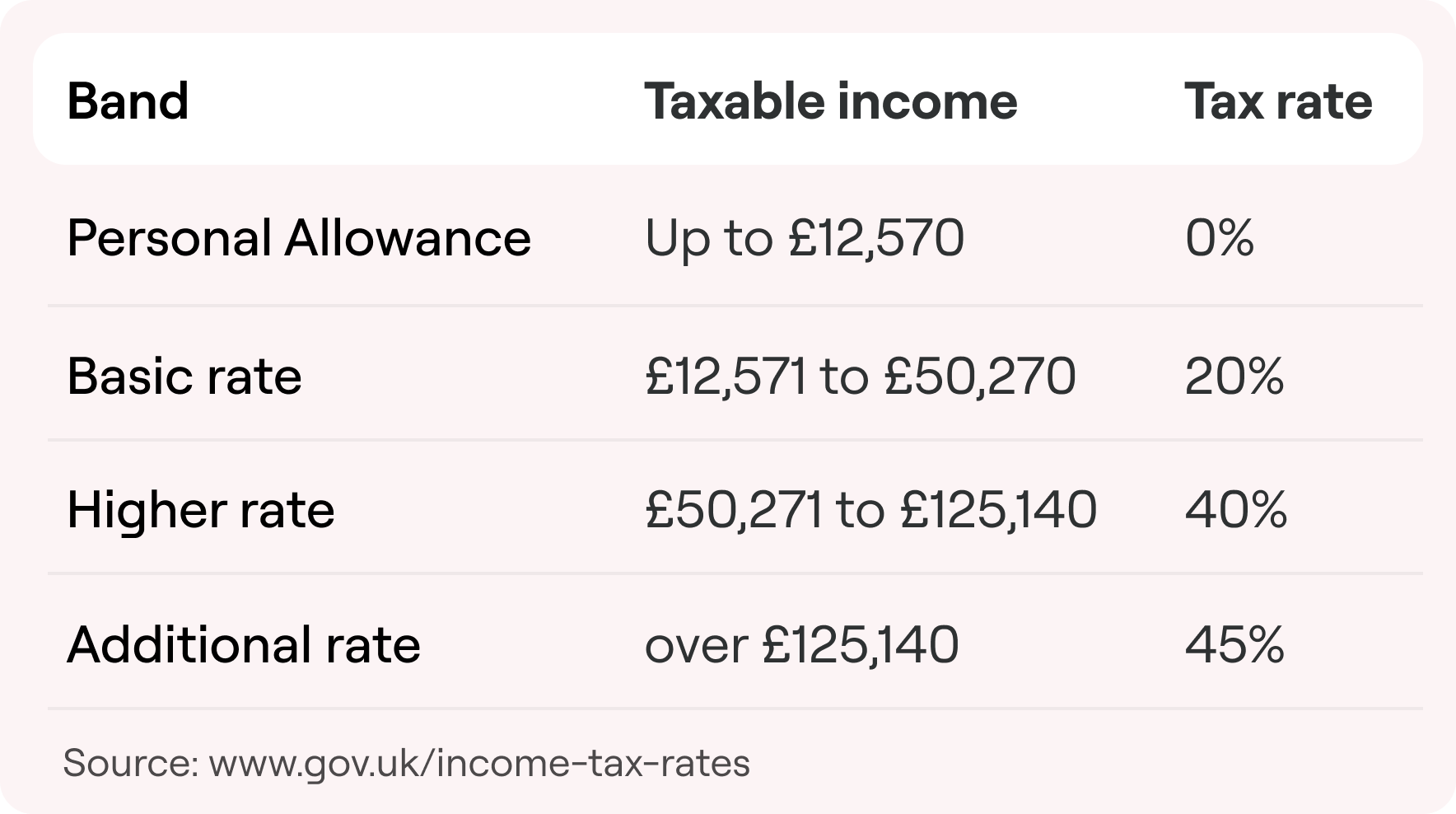 Overview of HMRC Income Tax Allowance Increase – Invisiverse News