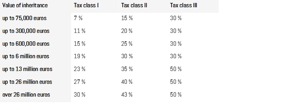 A Comprehensive Guide to Inheritance Tax in the UK – Invisiverse News