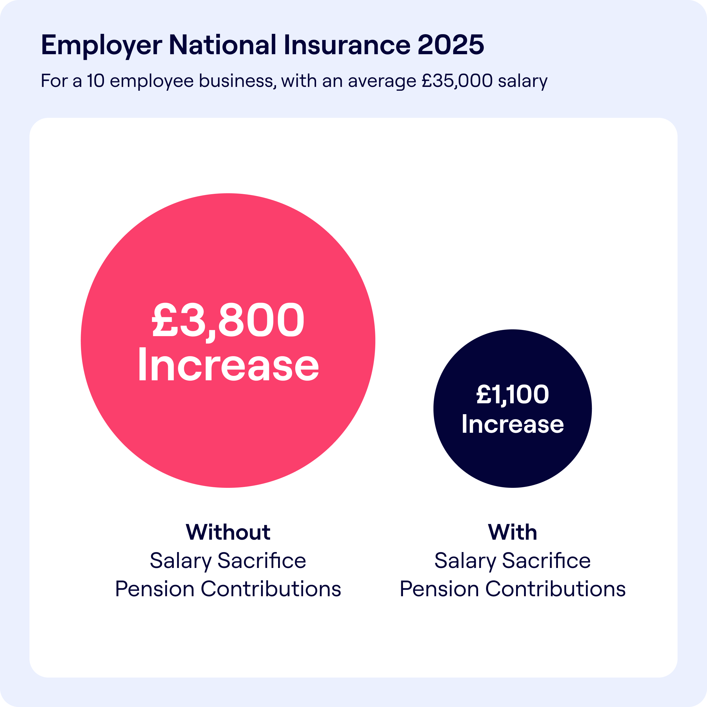 A Comprehensive Guide to National Insurance Contributions in the UK ...