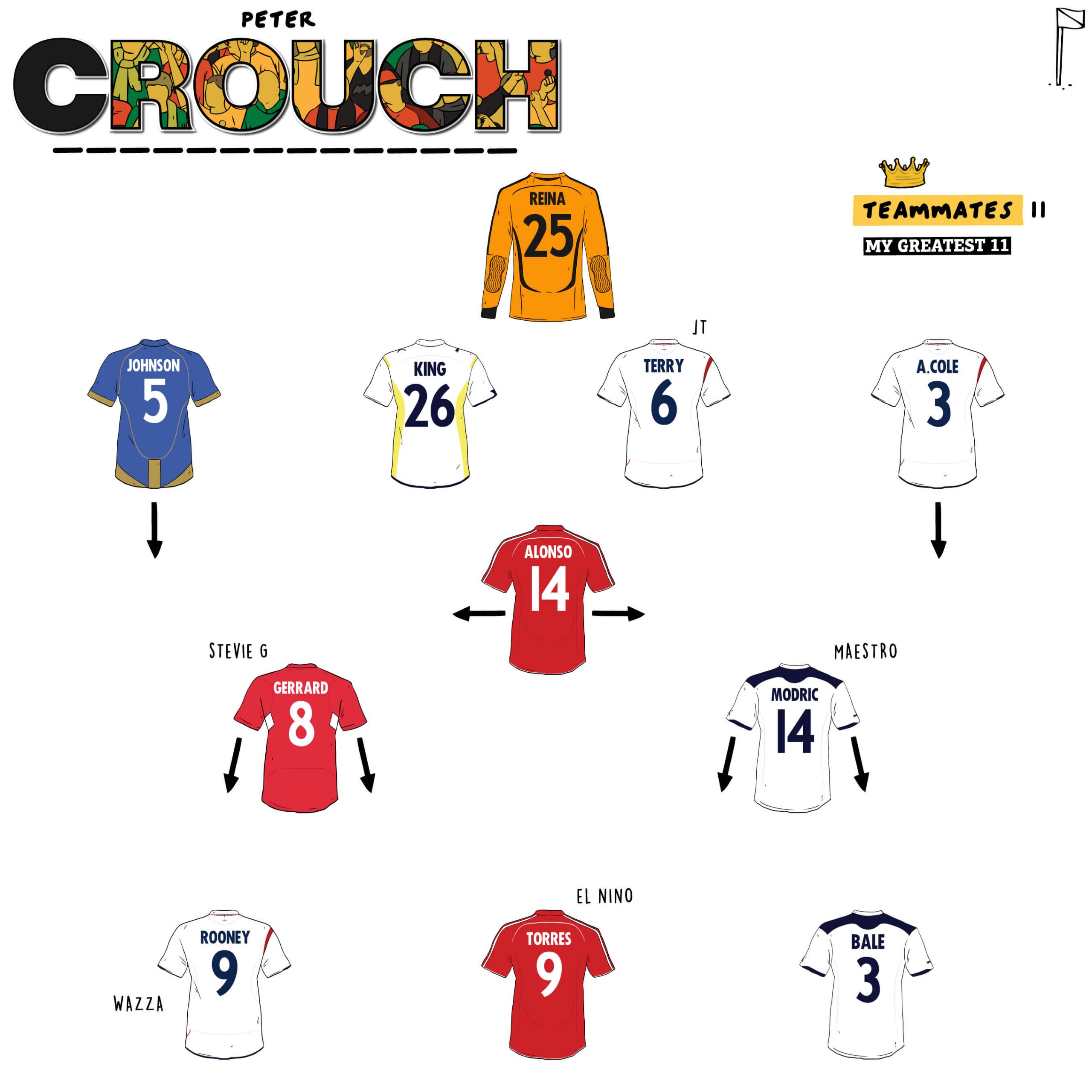 The Legacy of Peter Crouch: From Player to Broadcaster – Invisiverse News