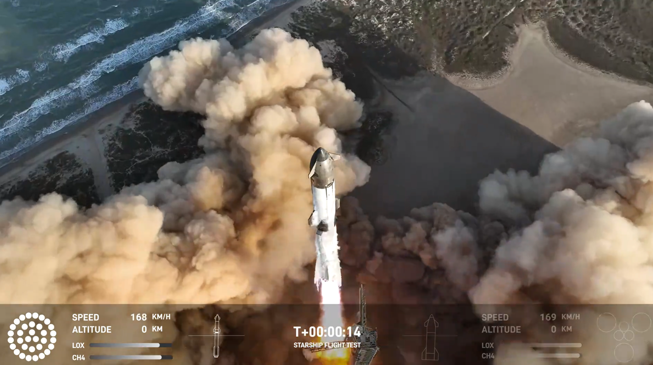 The Impact of SpaceX Starship Rocket Explosion on Future Space ...