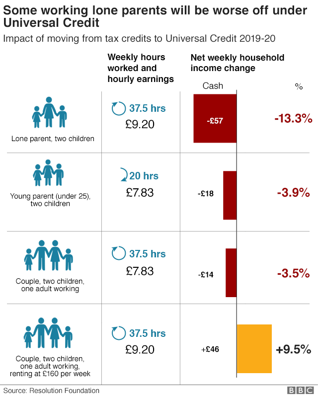 Understanding Universal Credit: Its Importance and Impact – Invisiverse ...