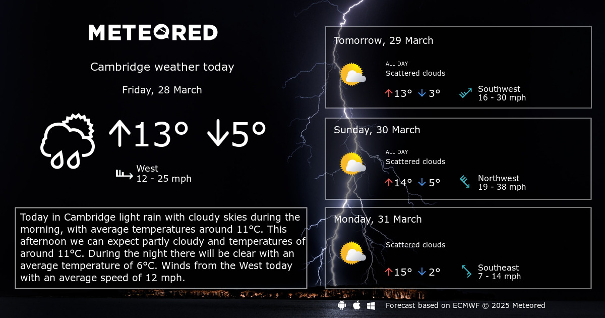 Current Weather Conditions in Cambridge: A Detailed Overview ...