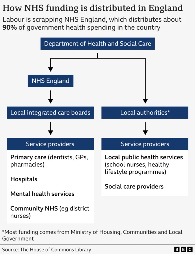 Understanding NHS England and Its Responsibilities – Invisiverse News