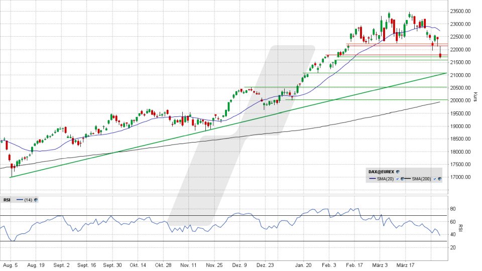 Understanding the DAX Index: Trends and Overview – Invisiverse News