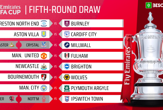 FA Cup Draw 2025: Key Details and Expectations – Invisiverse News