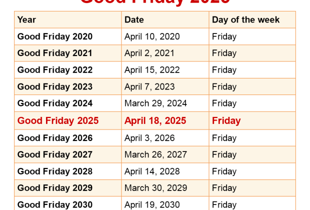 Understanding Good Friday 2025: Significance and Celebrations ...