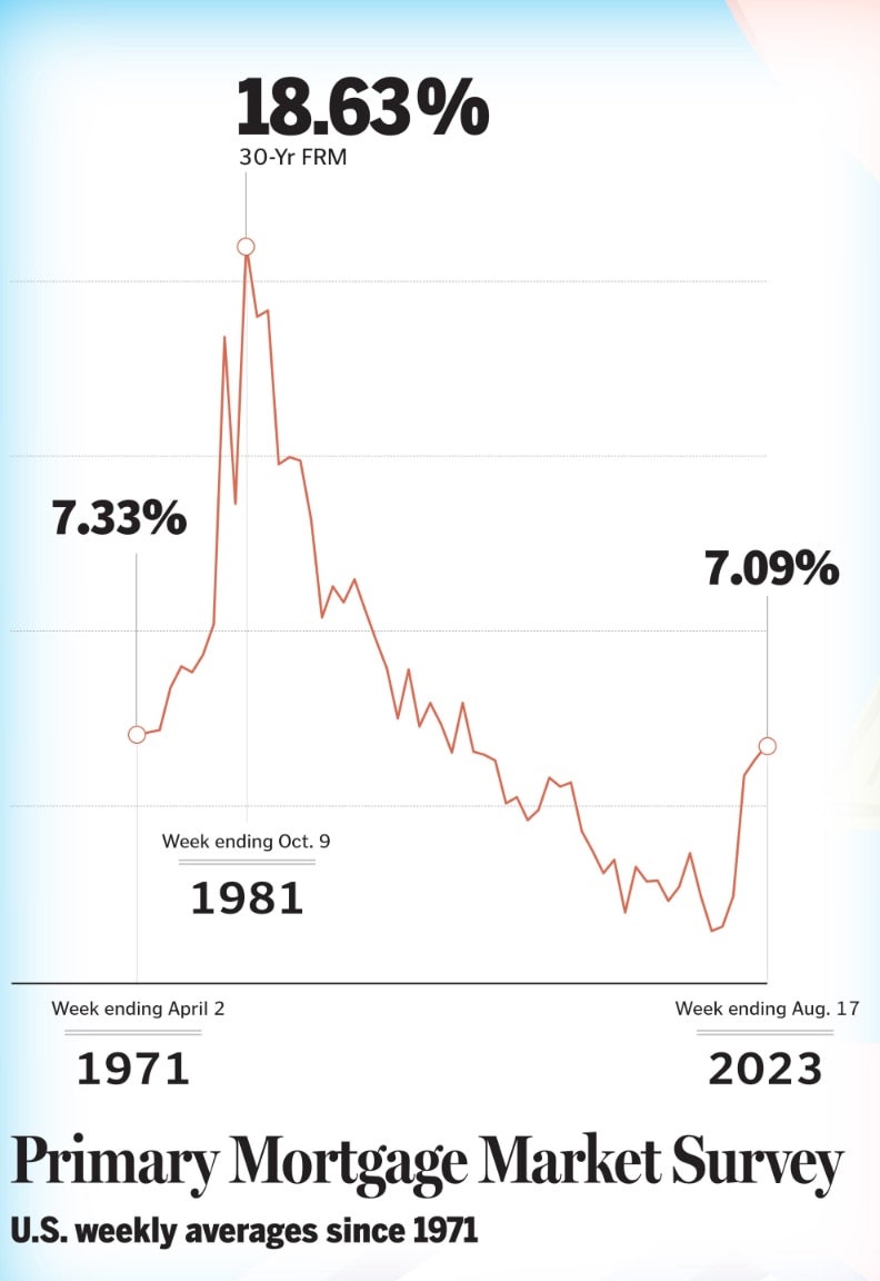 Understanding Current Mortgage Rates and Trends – Invisiverse News