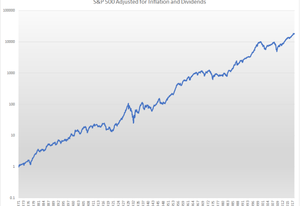 S&P 500 Today: An Overview of Market Performance – Invisiverse News