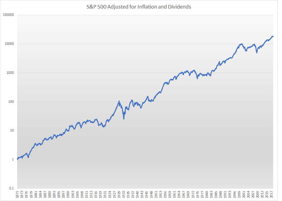 S&P 500 Today: An Overview of Market Performance – Invisiverse News