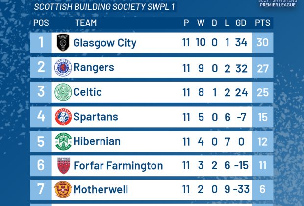 Understanding the SWPL Table in Data Analysis – Invisiverse News