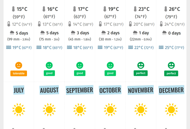 Understanding Crete Weather: A Comprehensive Guide – Invisiverse News