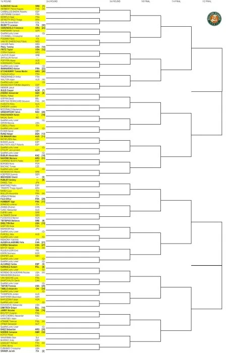 Understanding the 2023 French Open Draw and Its Impact – Invisiverse News