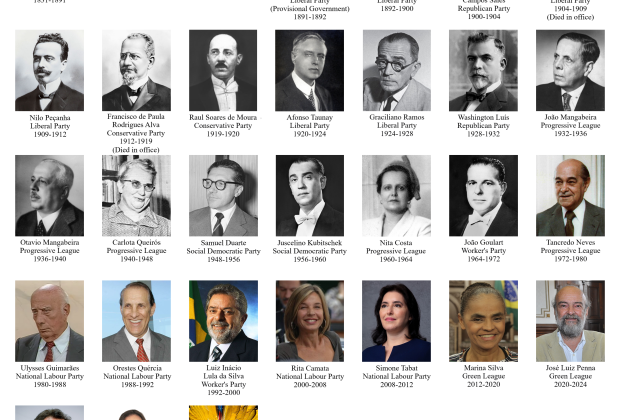 An Overview of Brazil’s Presidents Through History – Invisiverse News