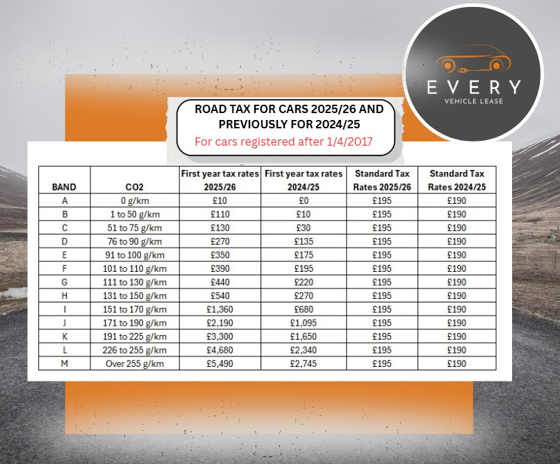 The Importance of Road Tax in the UK – Invisiverse News