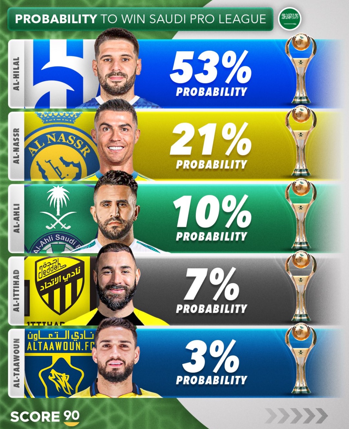 The Surge of the Saudi Pro League in Global Football – Invisiverse News