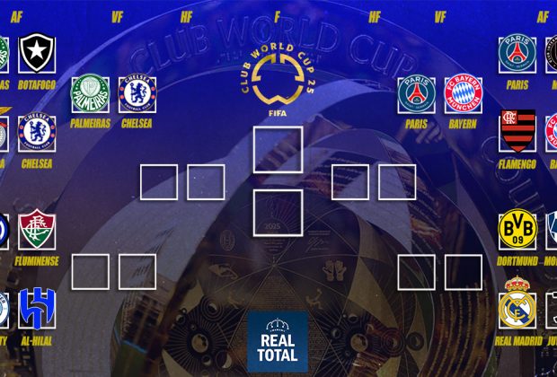 Understanding the FIFA Club World Cup Brackets – Invisiverse News