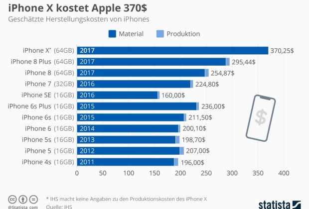 Apple Inc.: Innovations and Their Impact on the Tech World ...