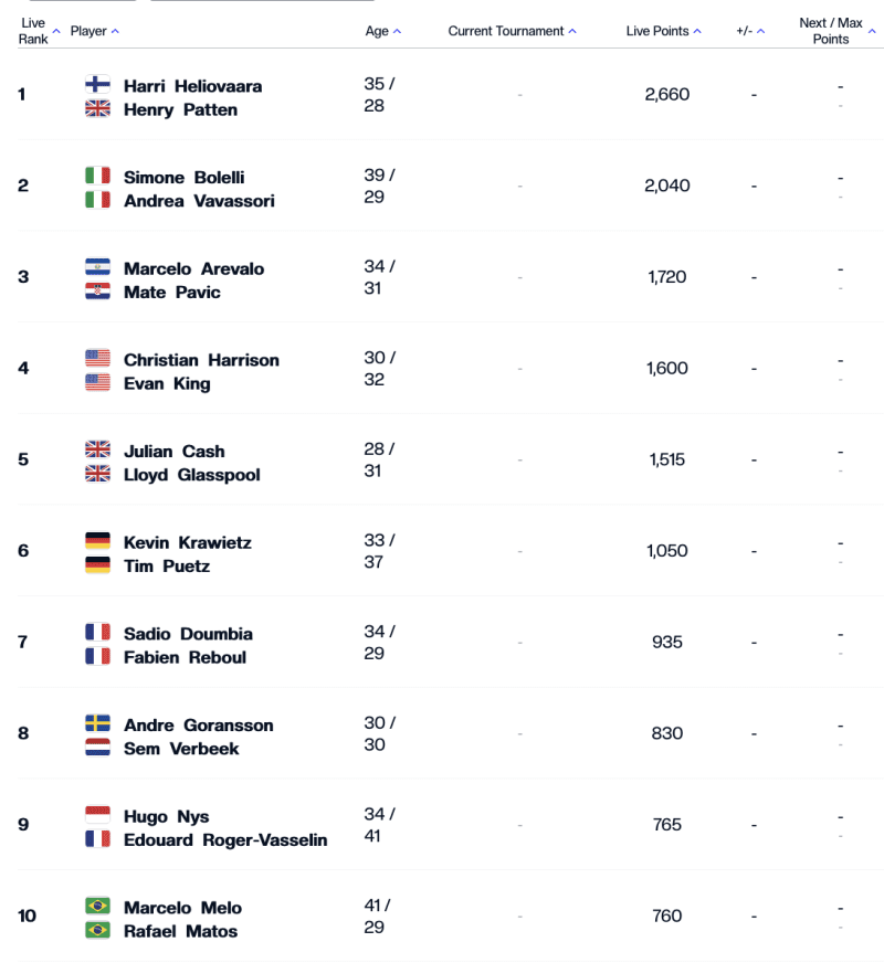 Understanding the Current ATP Rankings in Tennis – Invisiverse News
