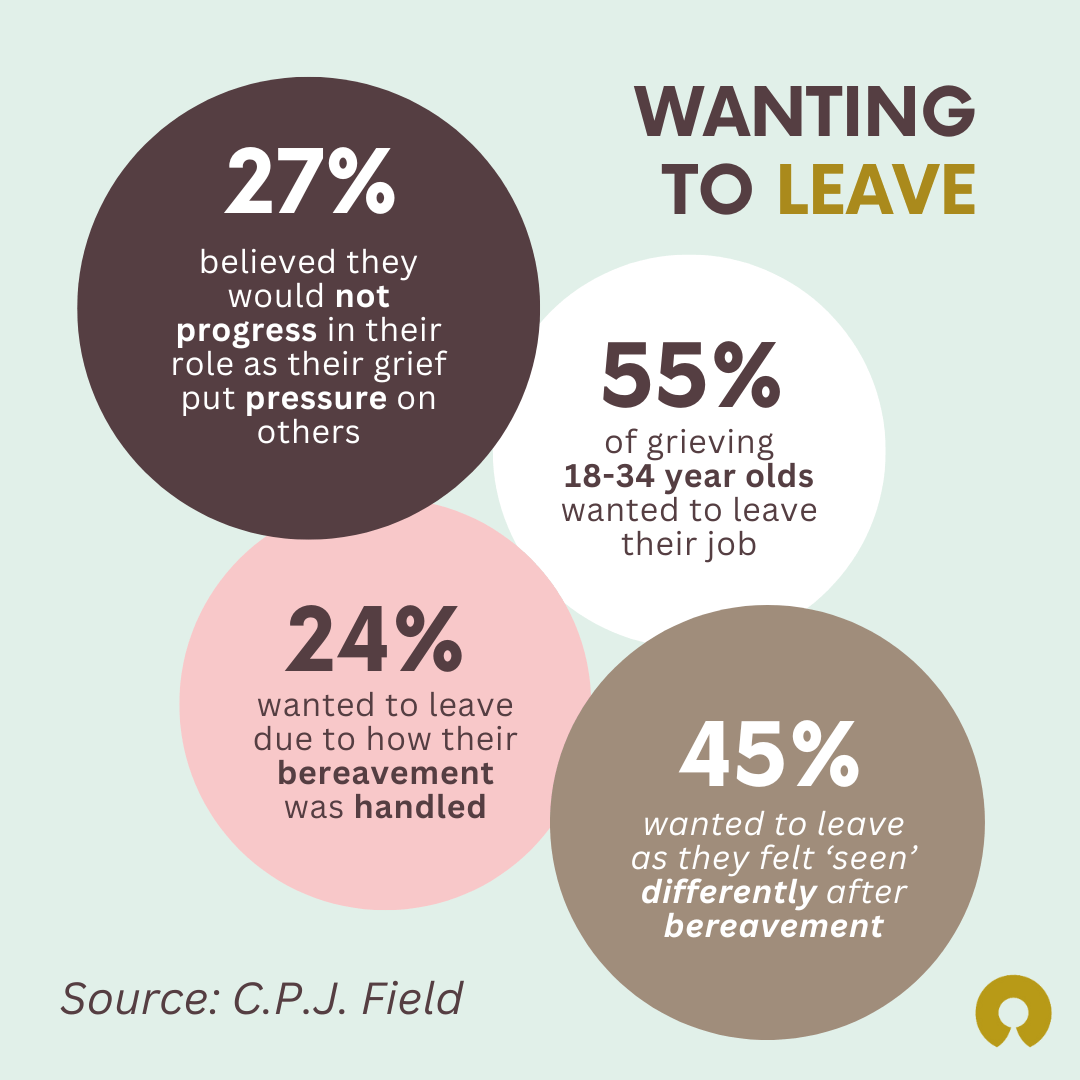 Understanding Bereavement Leave: Employee Rights and Support ...