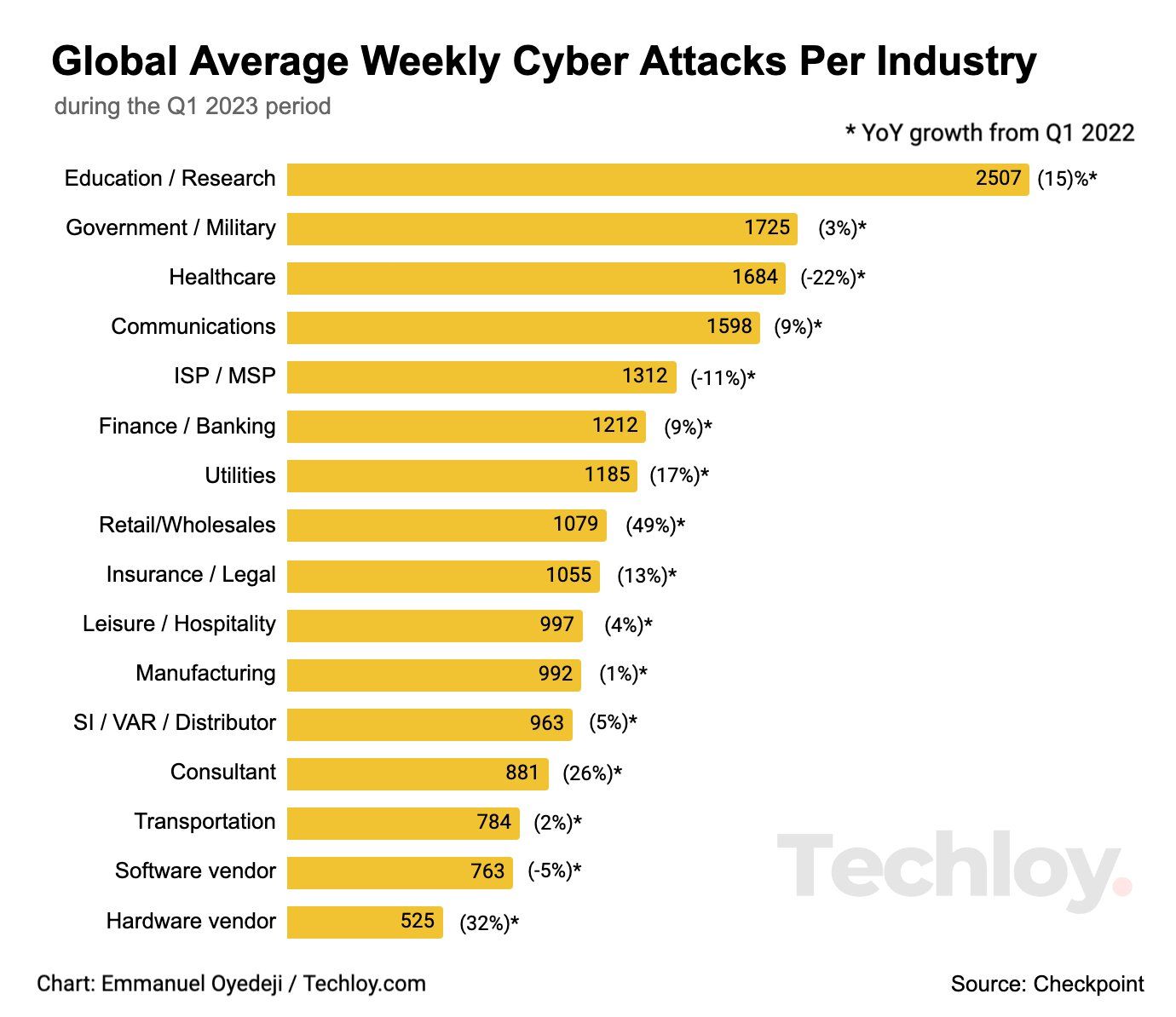 The Rising Threat of Cyber Attacks: What You Need to Know – Invisiverse ...