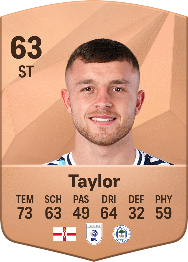 Dale Taylor: A Bright Future Ahead in Football – Invisiverse News