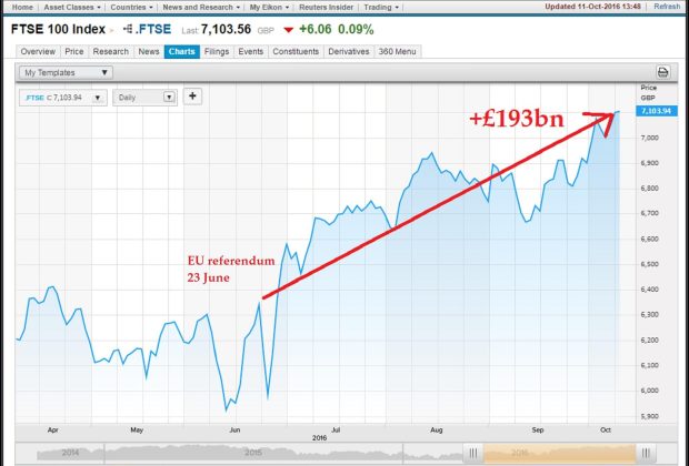 Understanding the FTSE 100: Trends and Impacts – Invisiverse News
