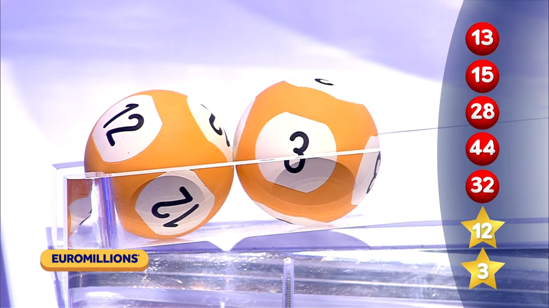Latest National Lottery EuroMillions Results – Invisiverse News