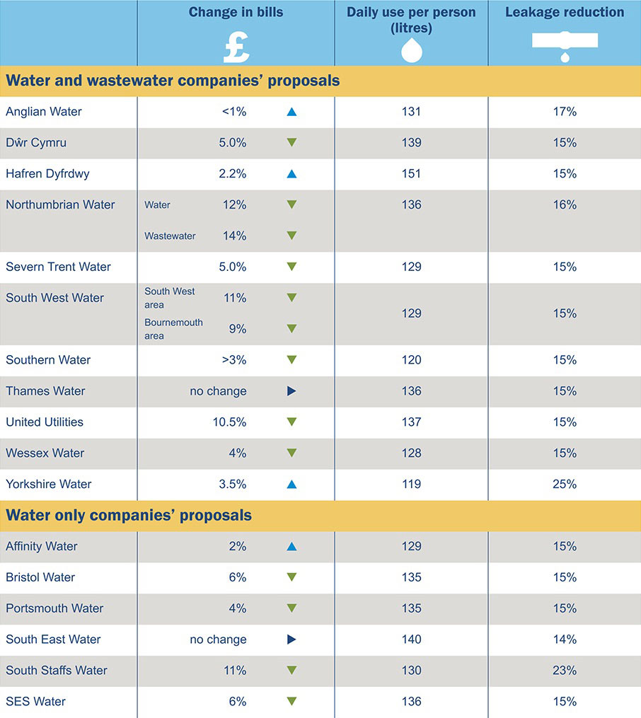 Understanding Ofwat: The Water Regulator in England and Wales ...