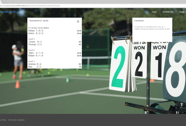 Tennis Scores Today: Highlights from the Courts – Invisiverse News