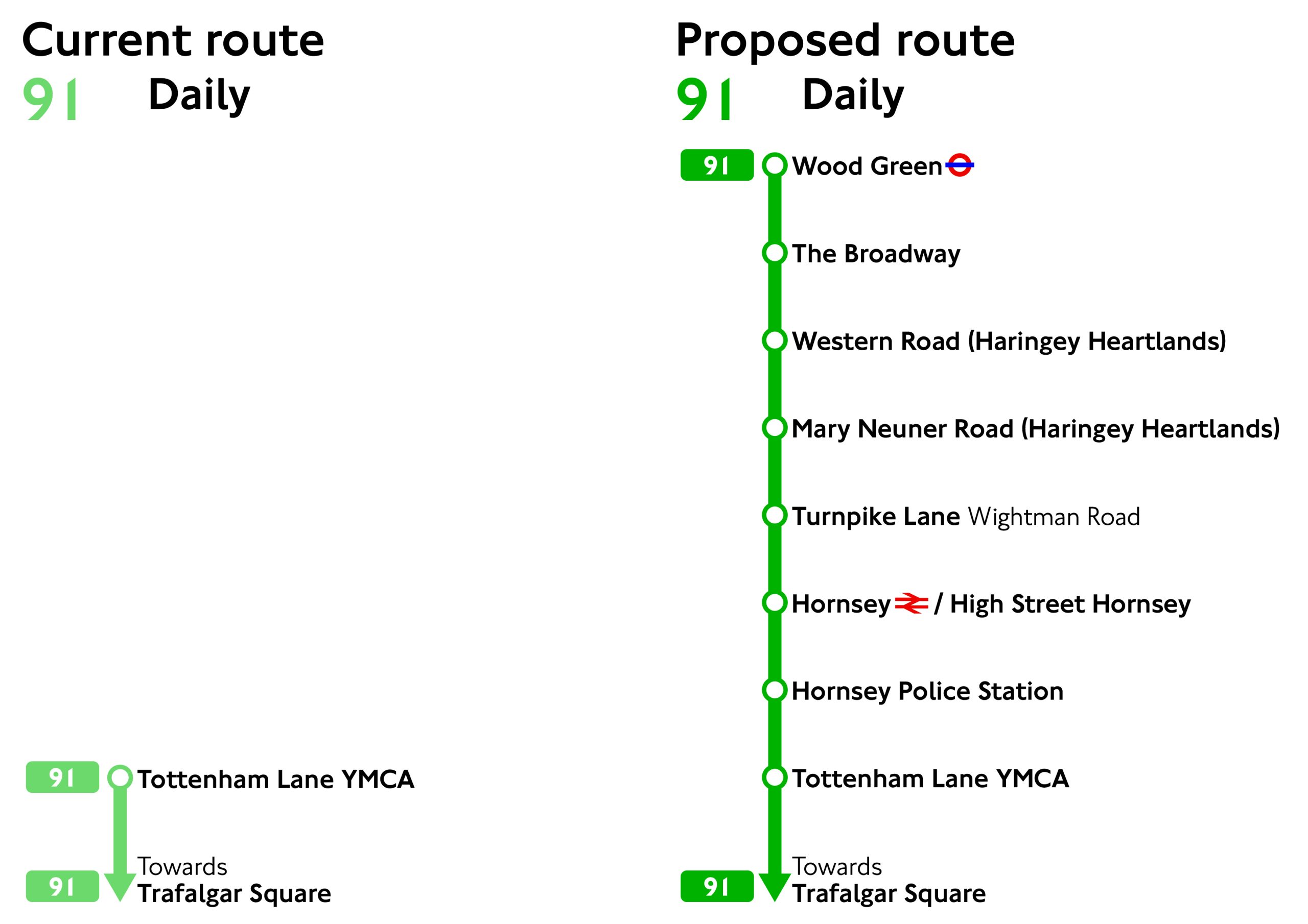 Understanding TFL: Transport for London and Its Impact – Invisiverse News