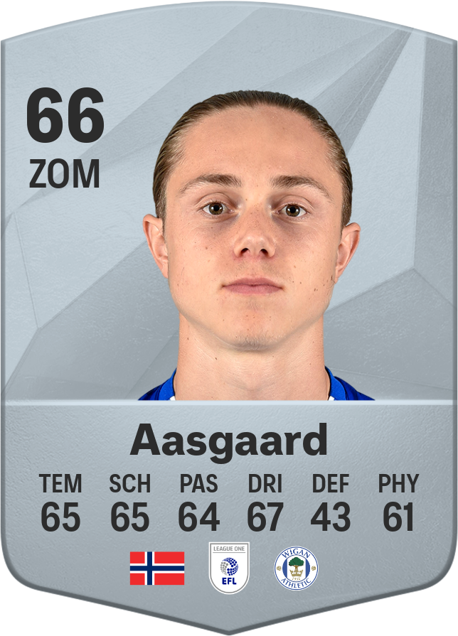 Thelo Aasgaard: A Promising Talent in Athletics – Invisiverse News