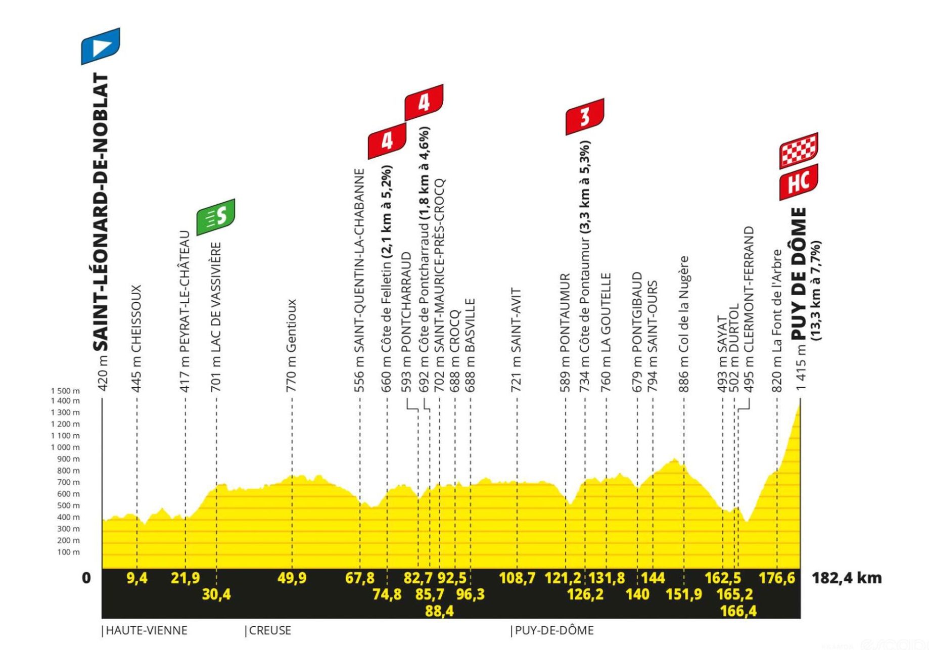 Tour de France Stage 9: Key Highlights and Insights – Invisiverse News