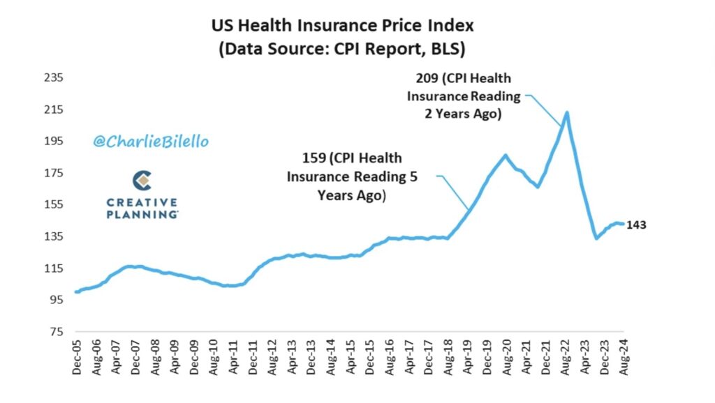 Understanding the Current Trends in CPI: Consumer Price Index Impacts ...