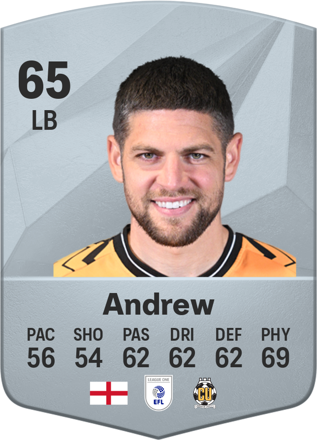 Danny Andrew: A Promising Talent in Football – Invisiverse News