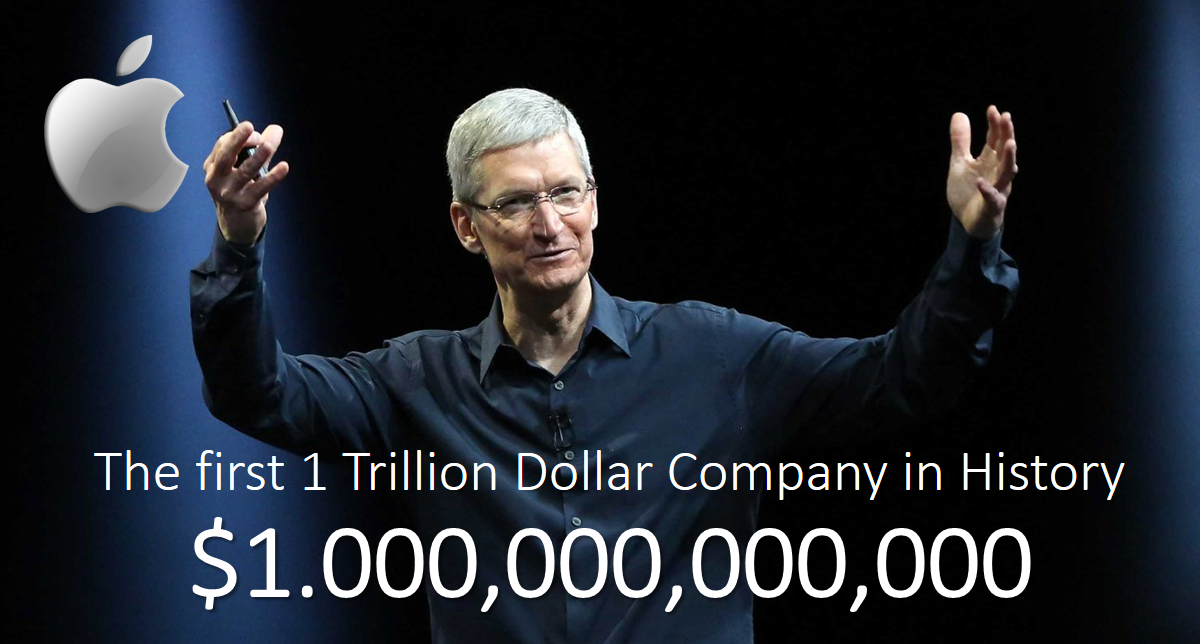 Apple Inc.: The First Trillion Dollar Company – Invisiverse News