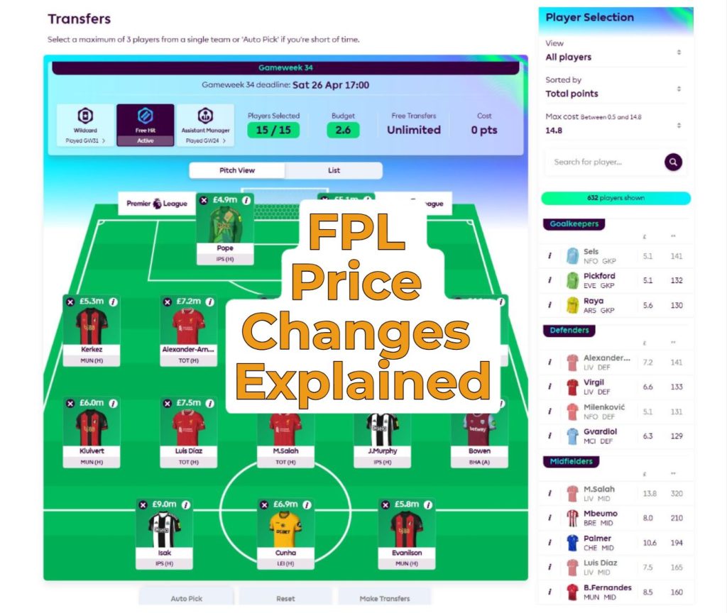 Understanding FPL Price Changes and Their Impact – Invisiverse News